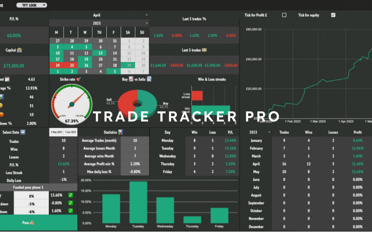 Trade recorder pro